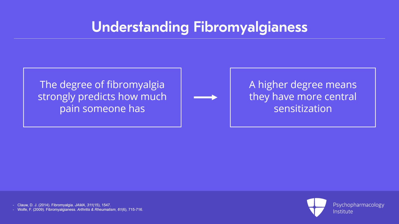 Diagnosing Fibromyalgia | Psychopharmacology Institute